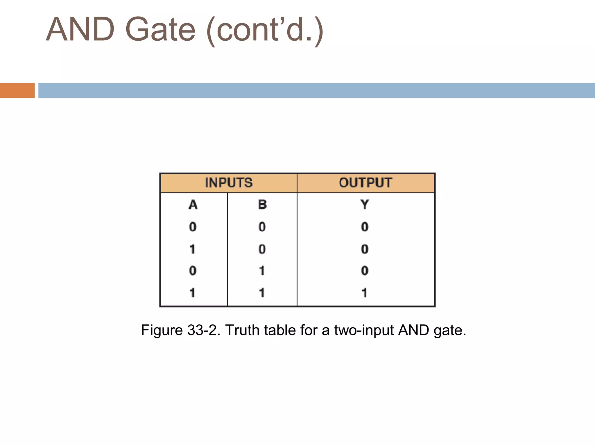 basic logic gates | PPT