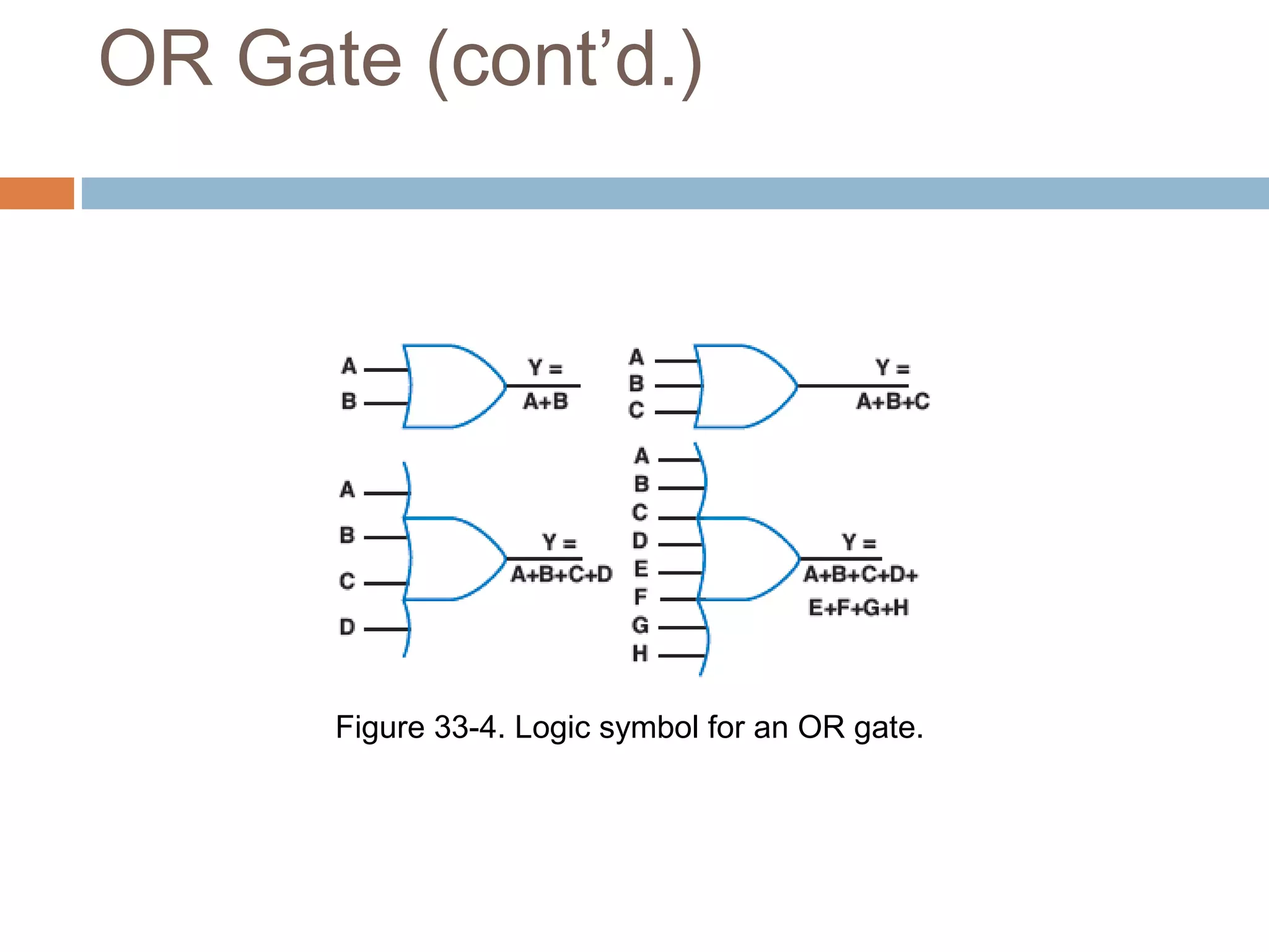 basic logic gates | PPT
