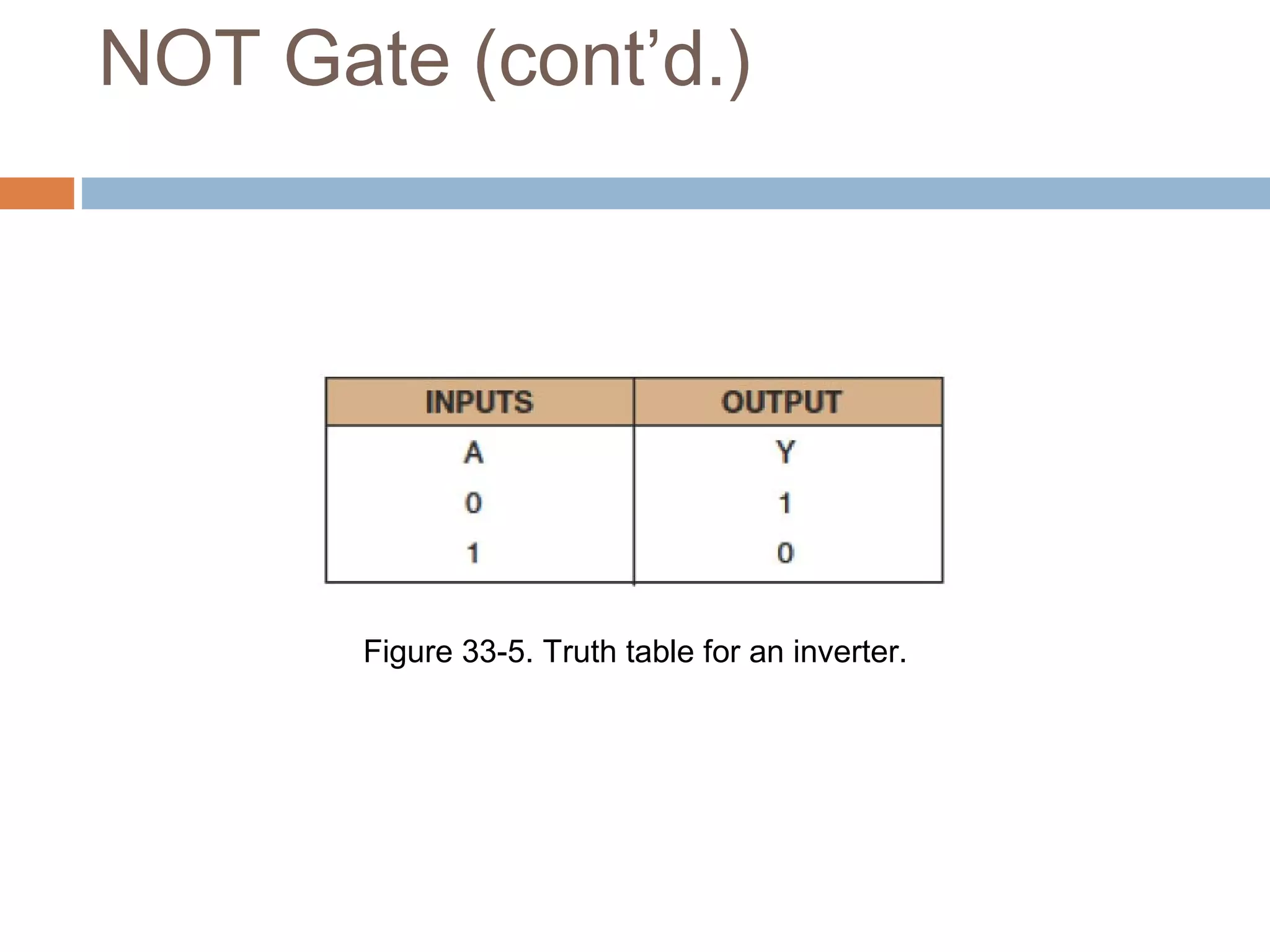 basic logic gates | PPT