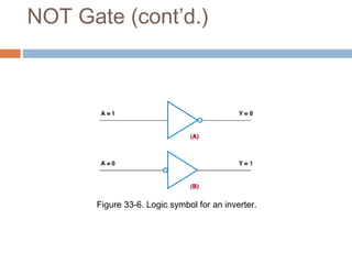 basic logic gates | PPT