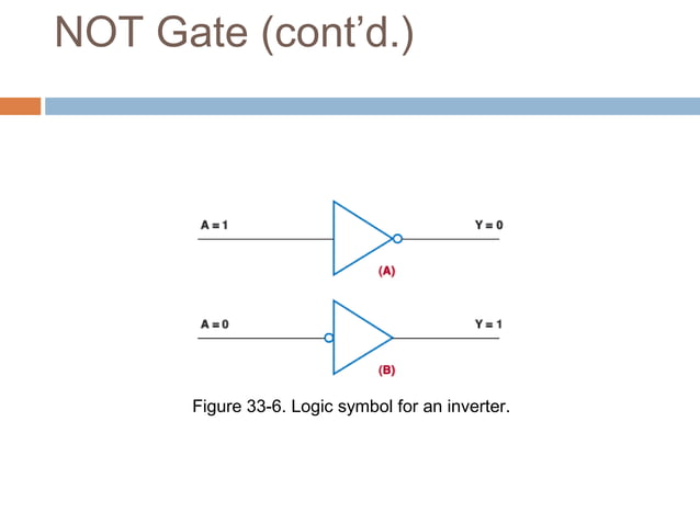 basic logic gates | PPT