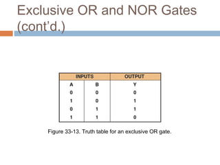 basic logic gates | PPT