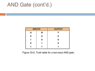 basic logic gates | PPT
