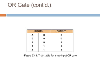 basic logic gates | PPT