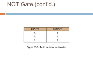 basic logic gates | PPT