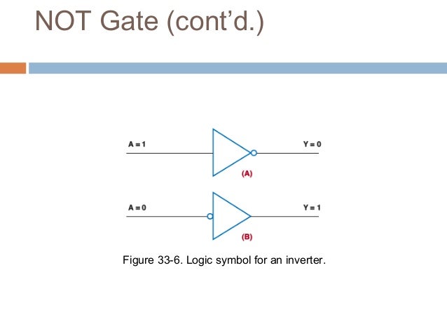 basic logic gates