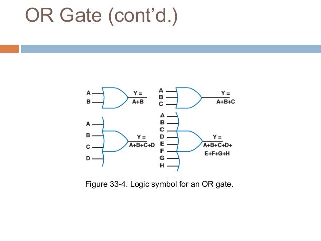 basic logic gates