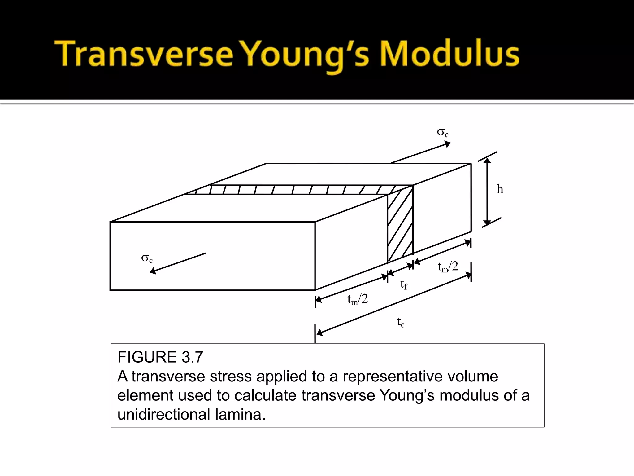 chapter3_3_Elastic Moduli.pptx