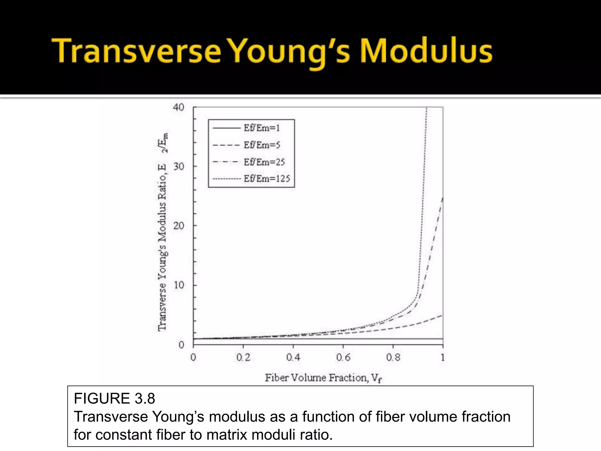 chapter3_3_Elastic Moduli.pptx