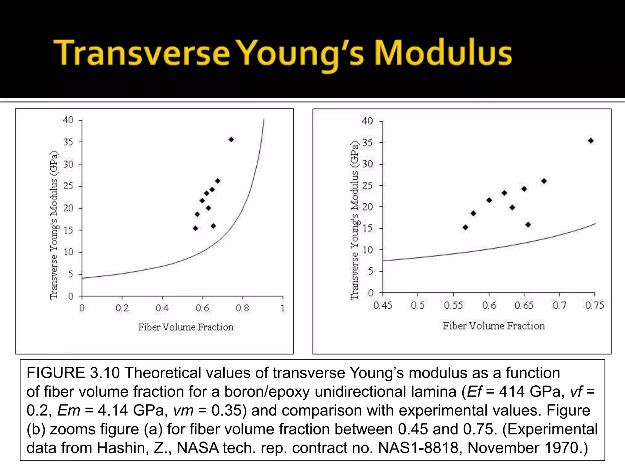 chapter3_3_Elastic Moduli.pptx