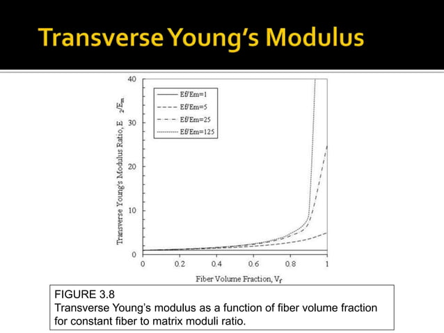 chapter3_3_Elastic Moduli.pptx