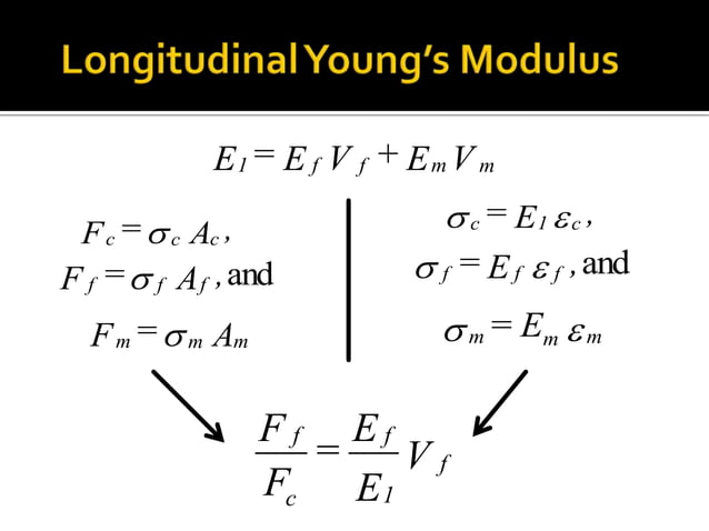 chapter3_3_Elastic Moduli.pptx