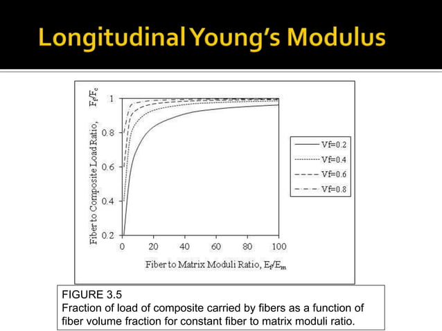 chapter3_3_Elastic Moduli.pptx
