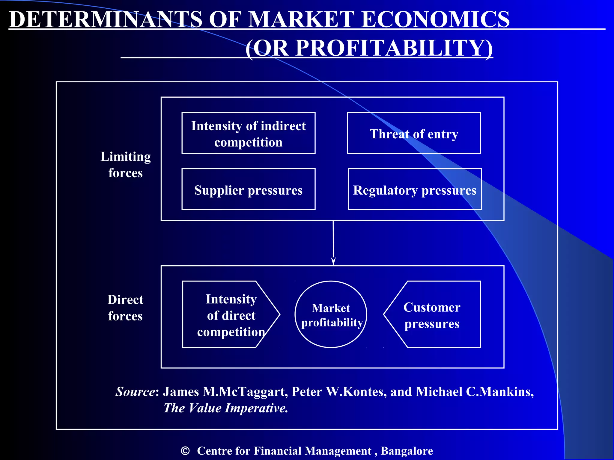 Chapter33 valuebasedmanagement | PPS