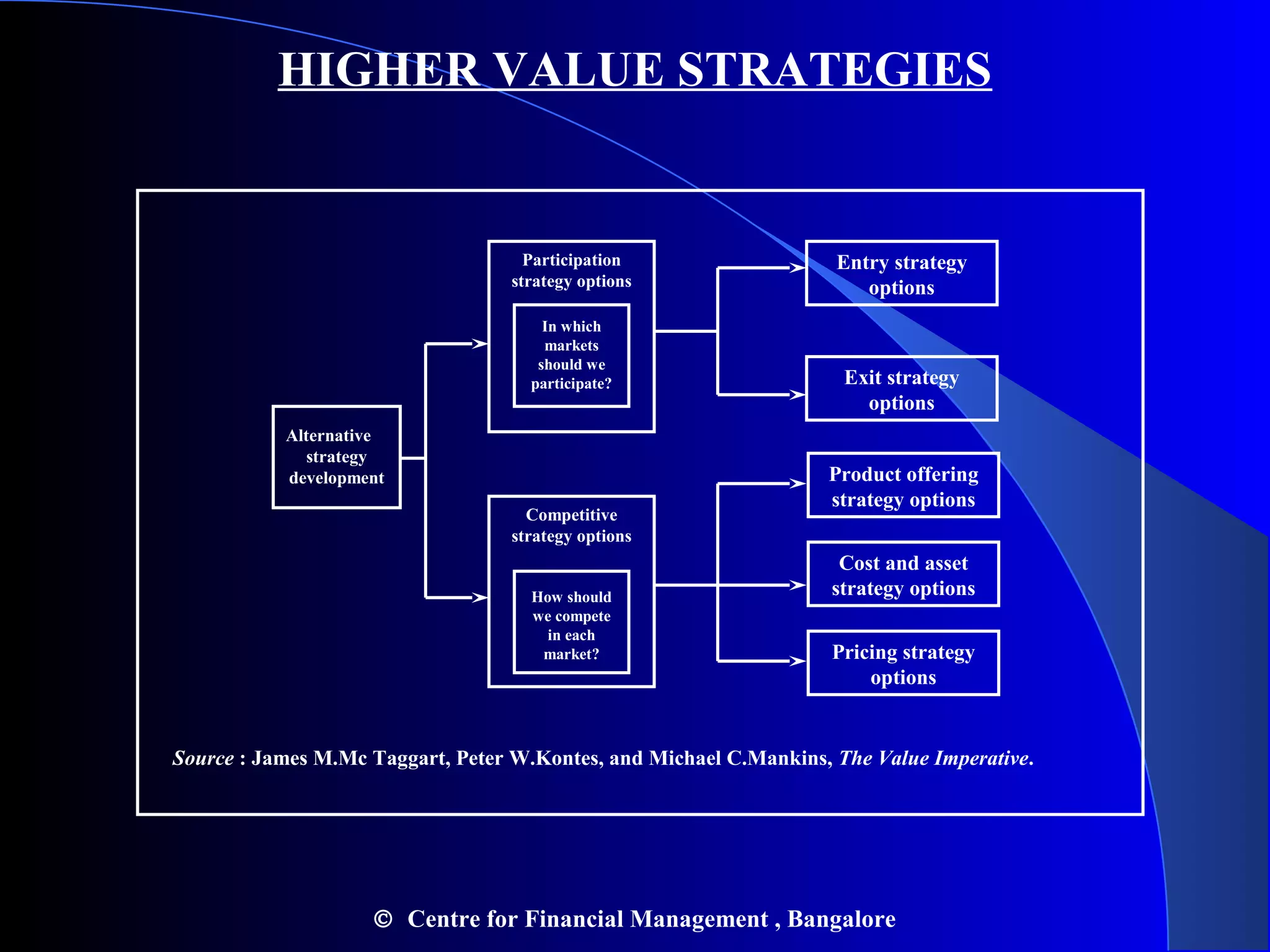 Chapter33 valuebasedmanagement | PPS