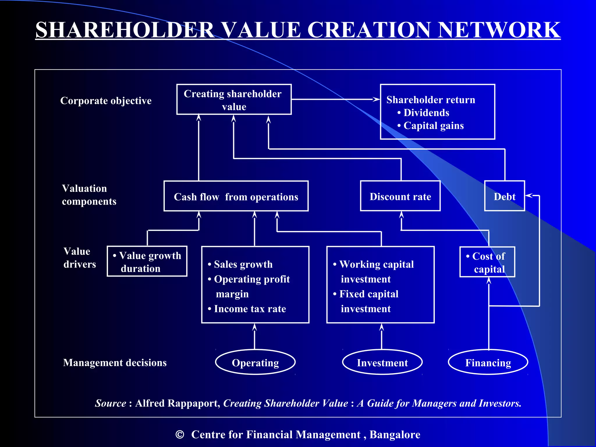 Chapter33 valuebasedmanagement | PPS