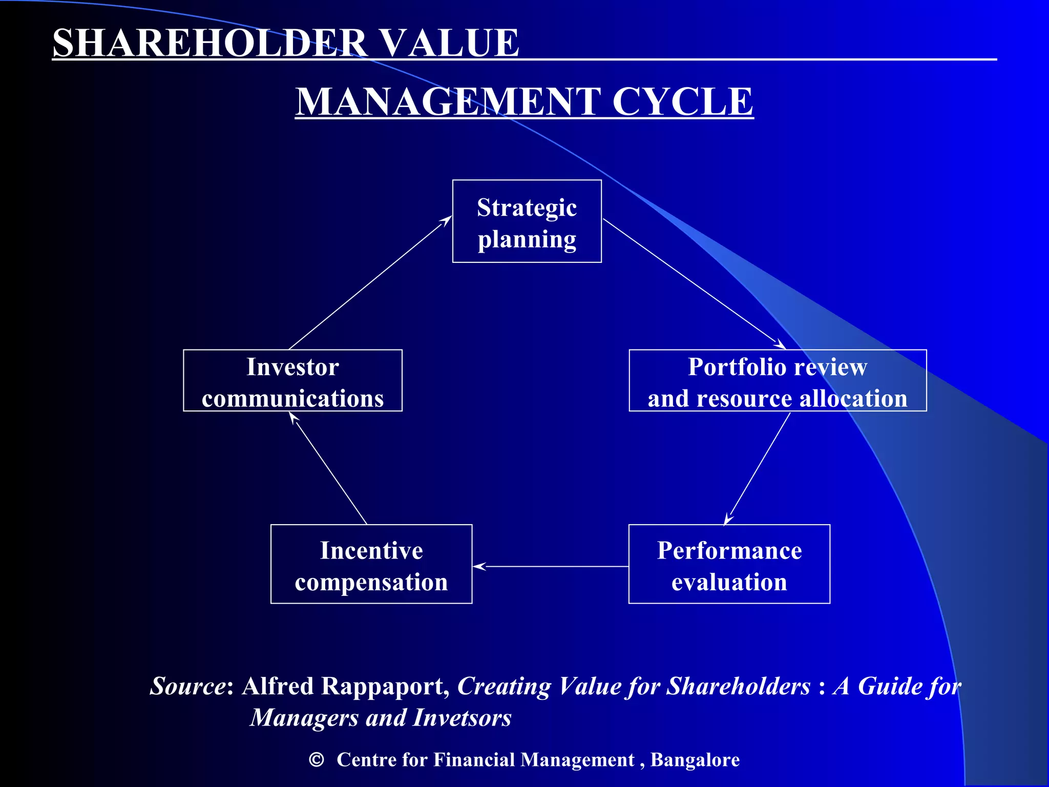 Chapter33 valuebasedmanagement | PPS