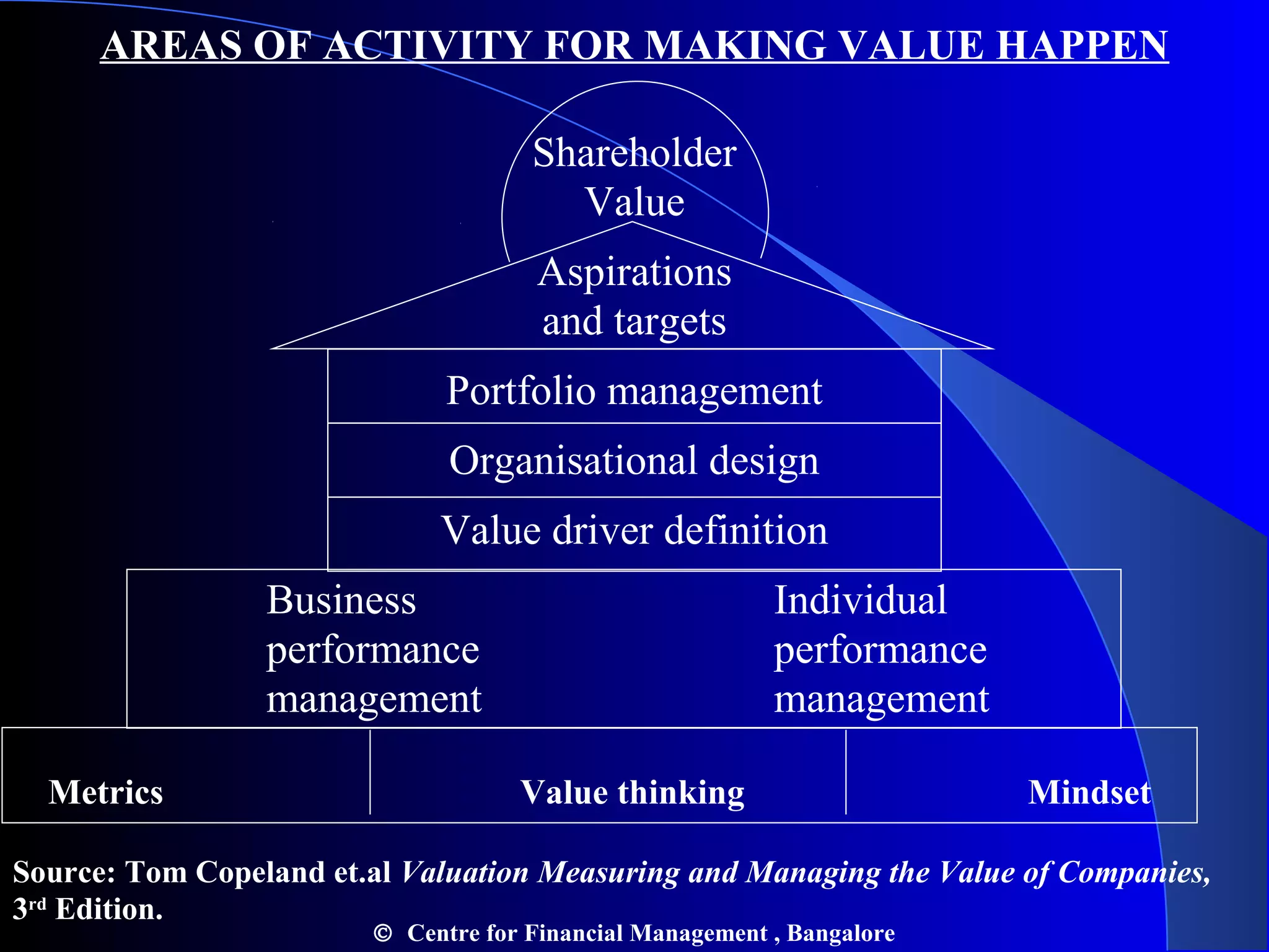Chapter33 valuebasedmanagement | PPS