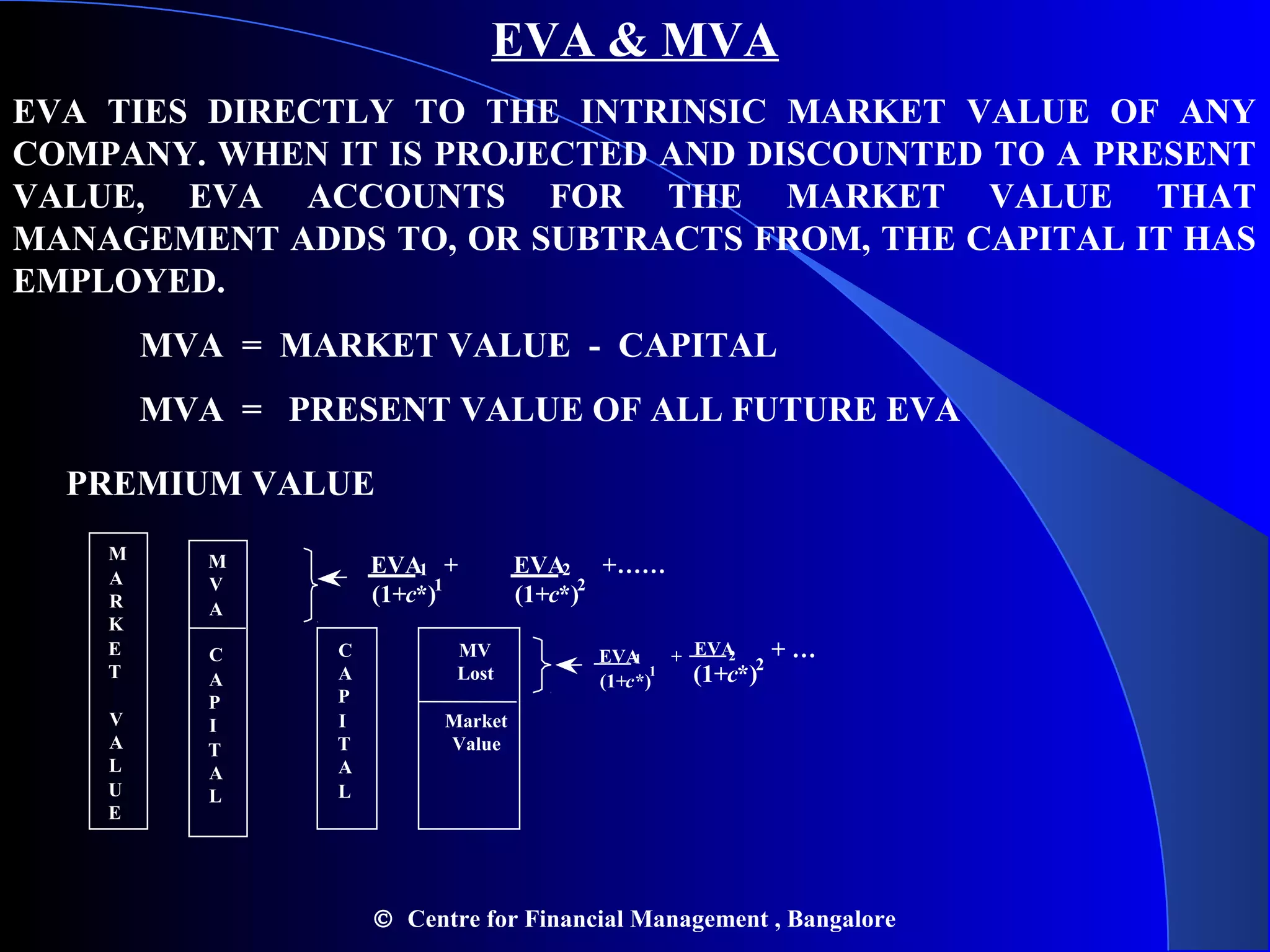 Chapter33 valuebasedmanagement | PPS