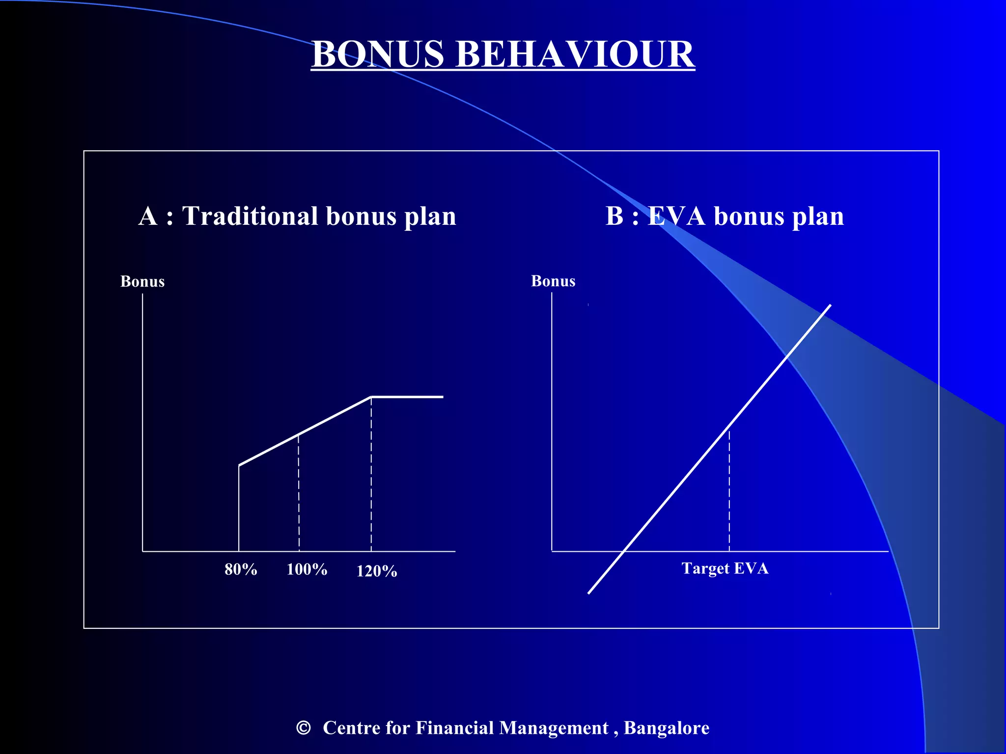 Chapter33 valuebasedmanagement | PPS