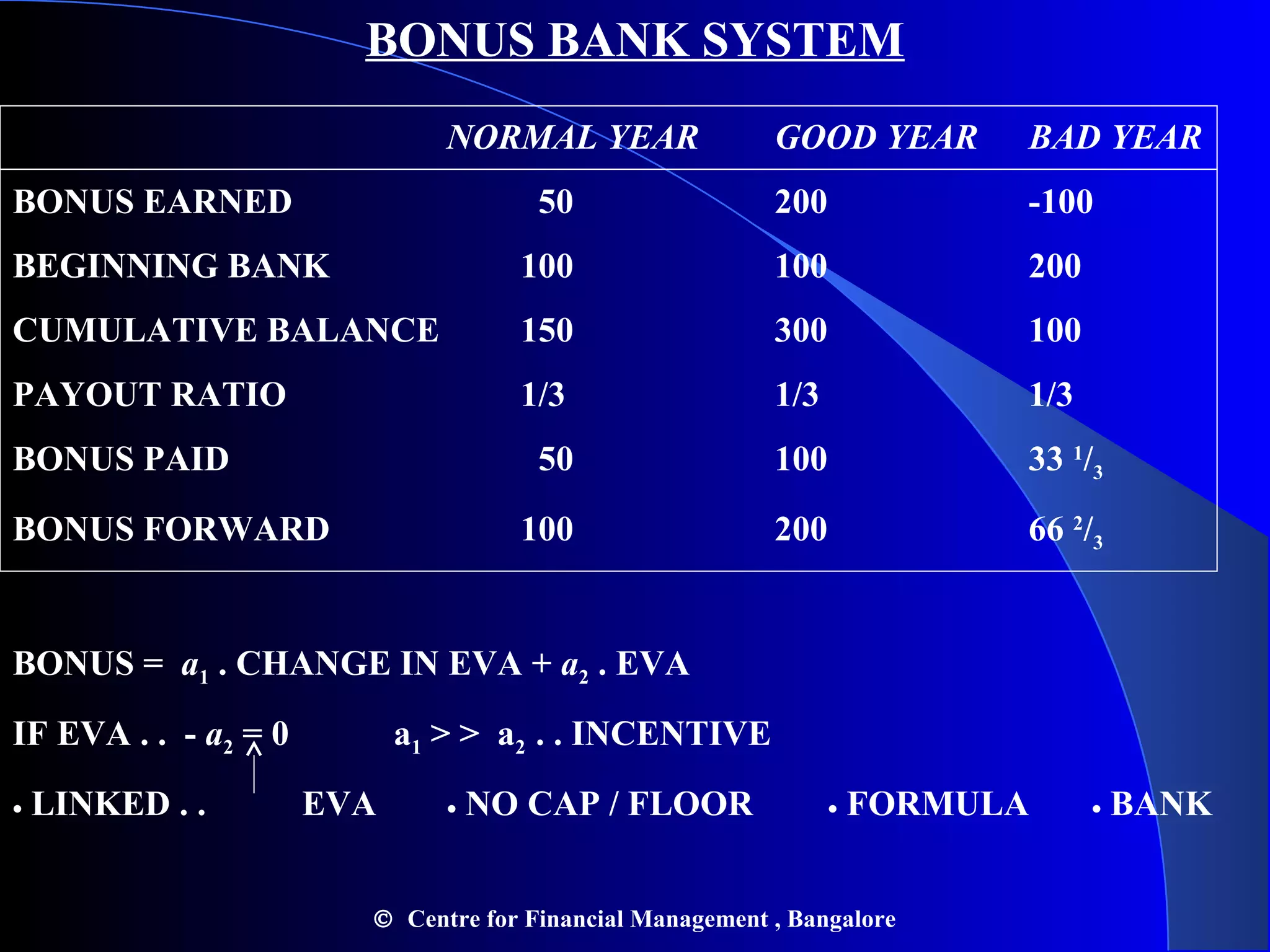 Chapter33 valuebasedmanagement | PPS