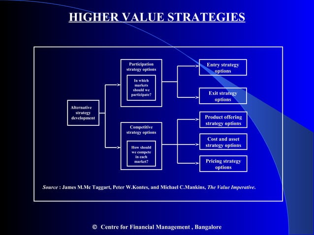 Chapter33 valuebasedmanagement | PPS | Business Accounting & Finance ...