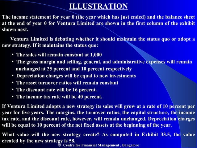 Chapter33 valuebasedmanagement | PPS | Business Accounting & Finance ...