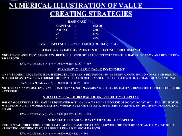 Chapter33 valuebasedmanagement | PPS | Business Accounting & Finance ...