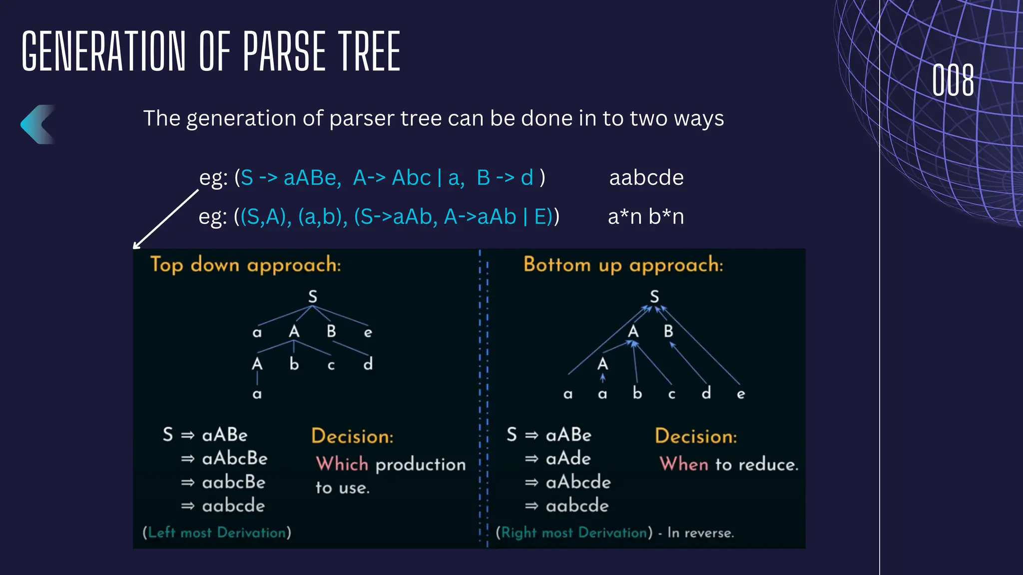 compiler design course focus of chapter 3 and 4 part | PDF | Programming Languages | Computing