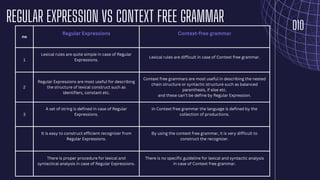 compiler design course focus of chapter 3 and 4 part | PDF | Programming Languages | Computing