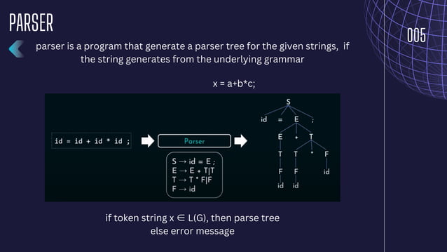 compiler design course focus of chapter 3 and 4 part | PPT