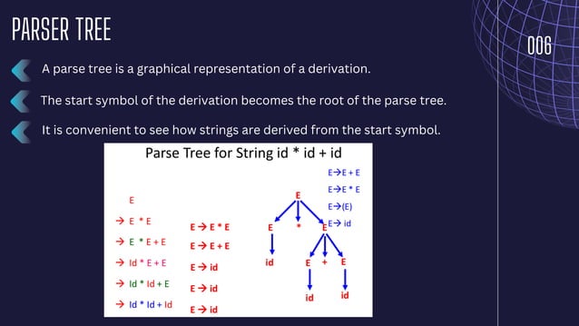 Compiler Design Course Focus Of Chapter 3 And 4 Part Ppt