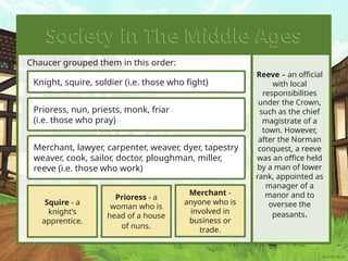CHAPTER 3 & 4.pptx (The Middle Ages in Mediavel) | PPTX