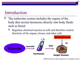 nursing care for Endocrine_System disorder .ppt