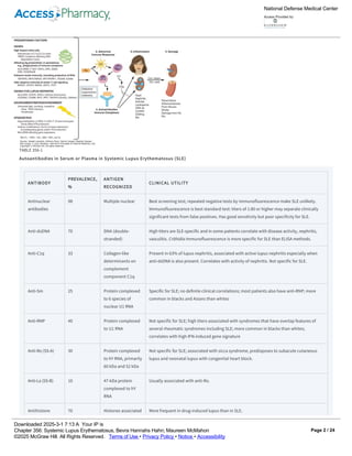 Chapter 356_ Systemic Lupus Erythematosus (2).pdf