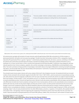 Chapter 356_ Systemic Lupus Erythematosus (2).pdf