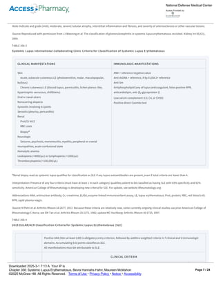 Chapter 356_ Systemic Lupus Erythematosus (2).pdf