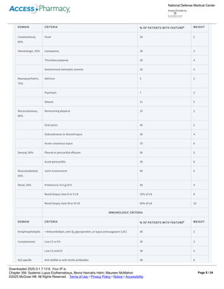 Chapter 356_ Systemic Lupus Erythematosus (2).pdf