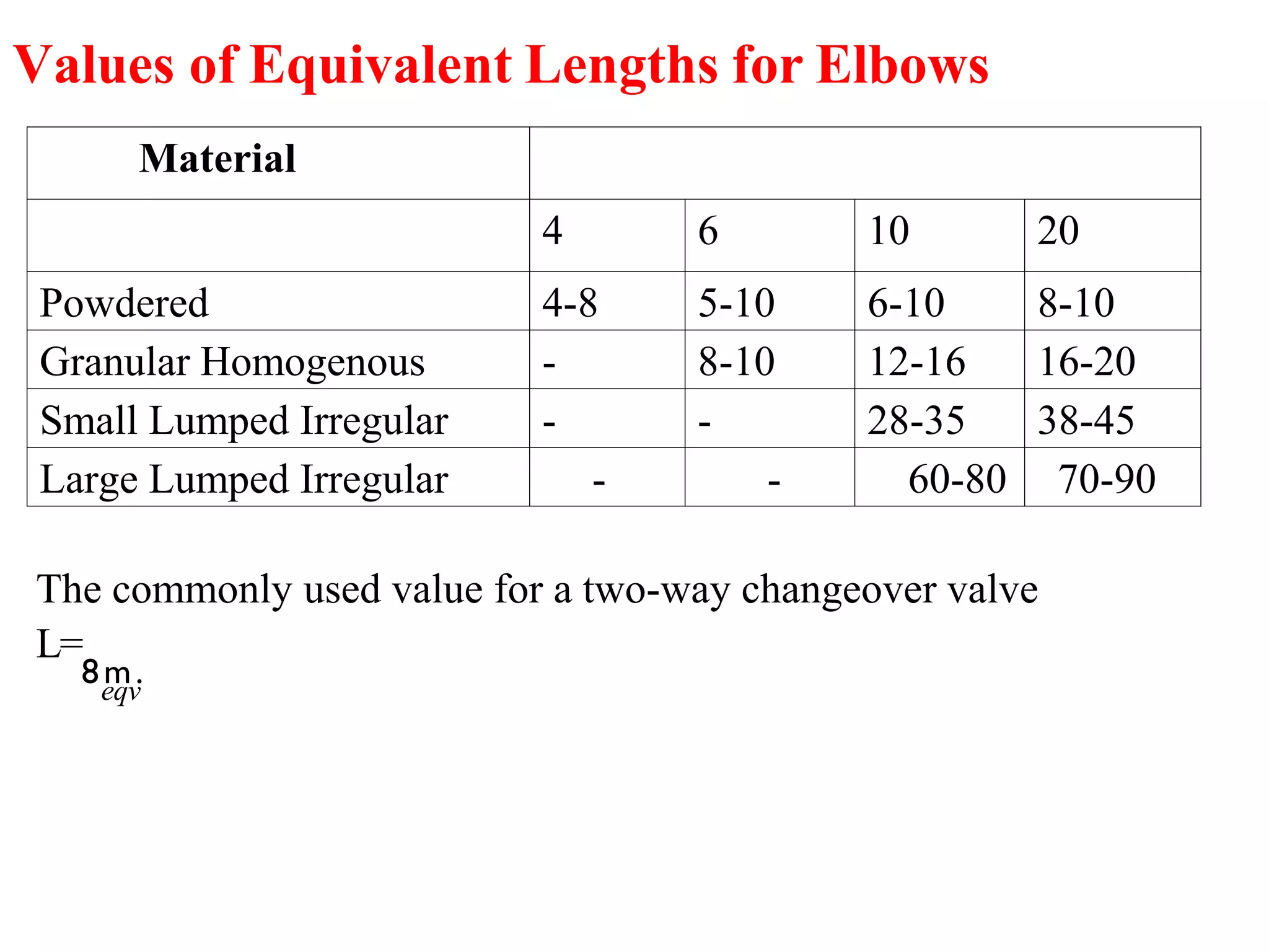 Chapter_3_5__pneumatic_conveyor.ppt.pptx