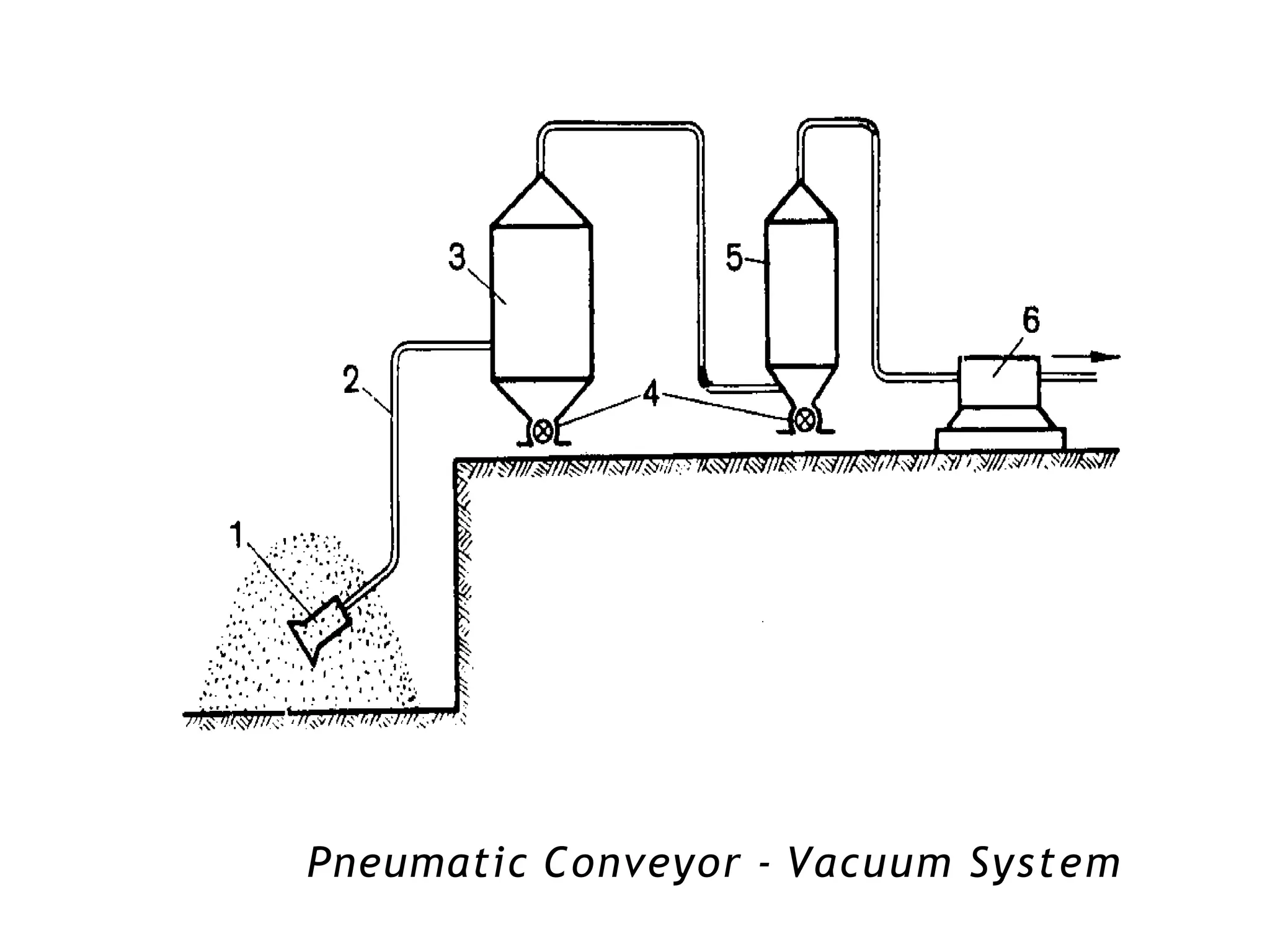 Chapter_3_5__pneumatic_conveyor.ppt.pptx