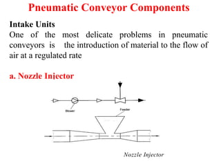 Chapter_3_5__pneumatic_conveyor.ppt.pptx