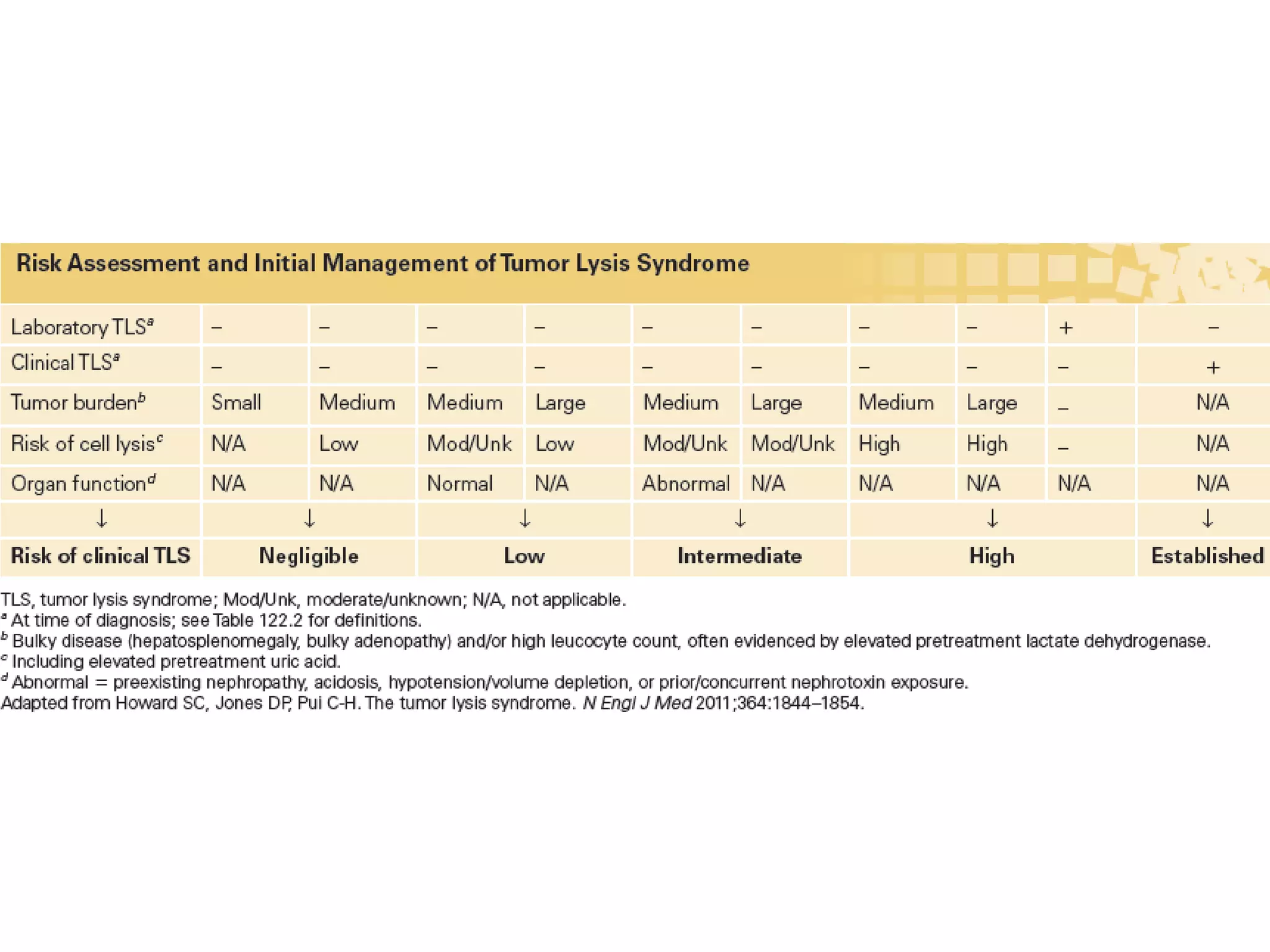 Chapter 35 tumor lysis syndrome | PPTX