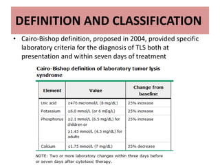 Chapter 35 tumor lysis syndrome | PPTX
