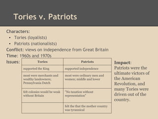 Chapter 36 handout 2 | PDF
