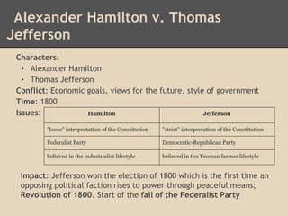 Chapter 36 handout 2 | PDF | Civic affairs | Politics