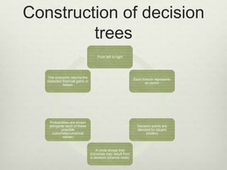 Chapter 36 presentation | PPT