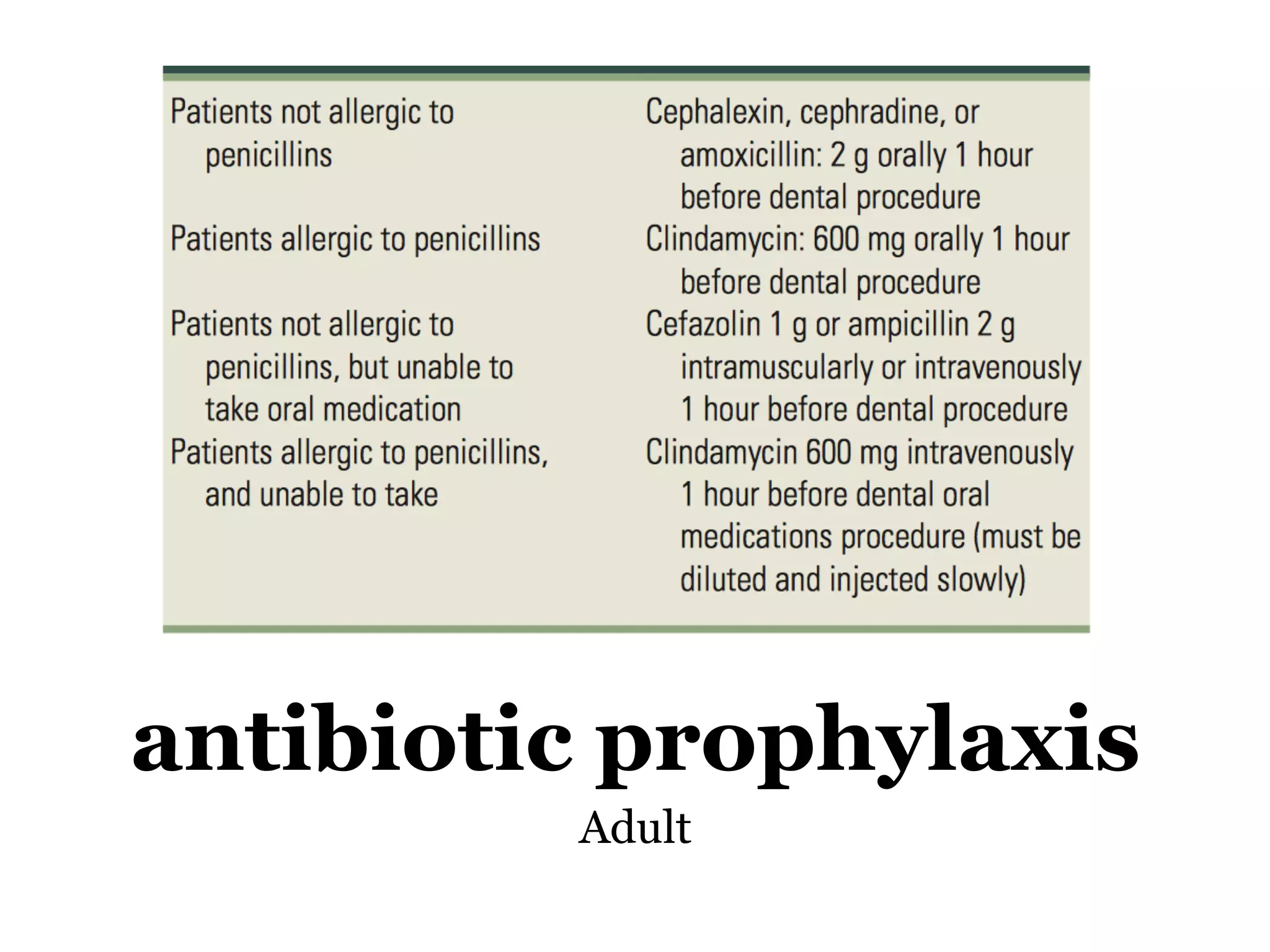 Periodontal Treatment of Medically Compromised Patients | PDF