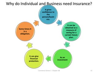 Chapter 38- Purpose Of Insurance | PPTX