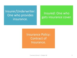 Chapter 38- Purpose Of Insurance | PPTX