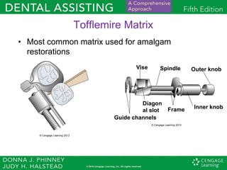 Restorative materials, Matrix and Wedge | PPTX